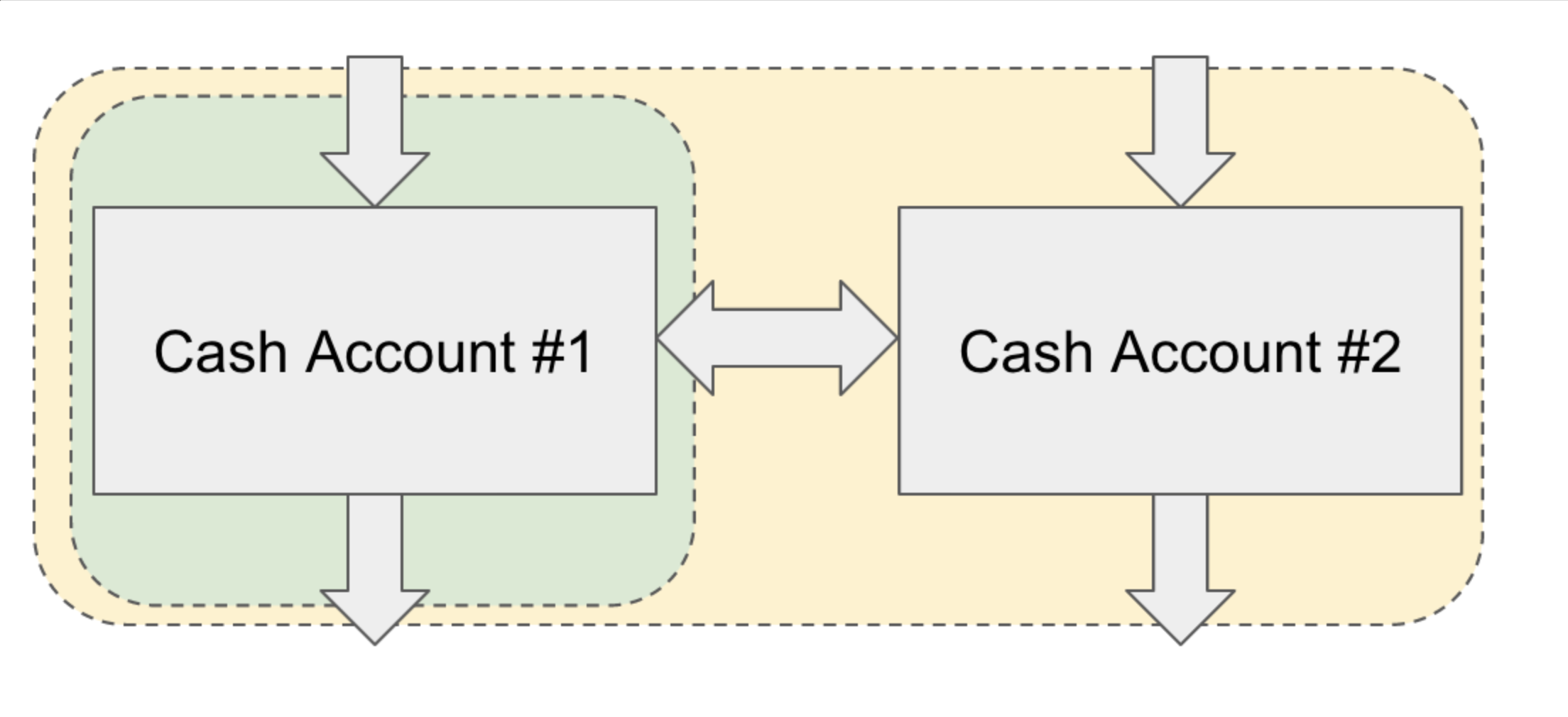 Using Systems Thinking to Understand Personal Finance – Somehow Manage